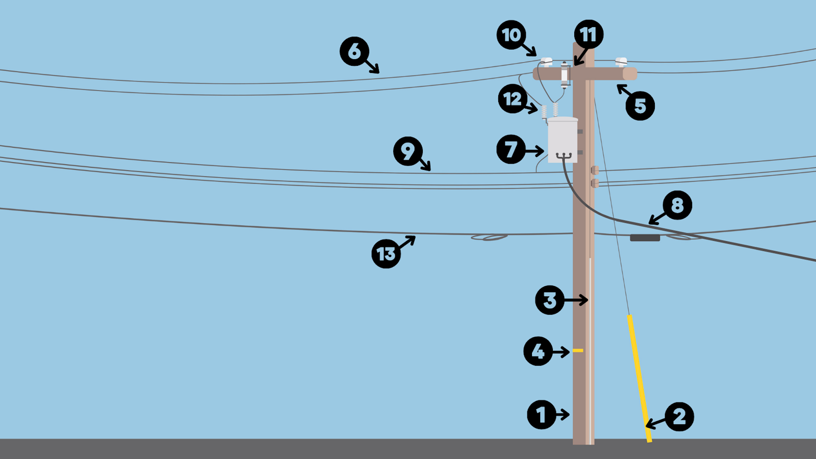 What's On An Electric Pole? | Equipment Overview | MEC